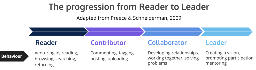 How to create a culture of peer learning digitally - Hive Learning