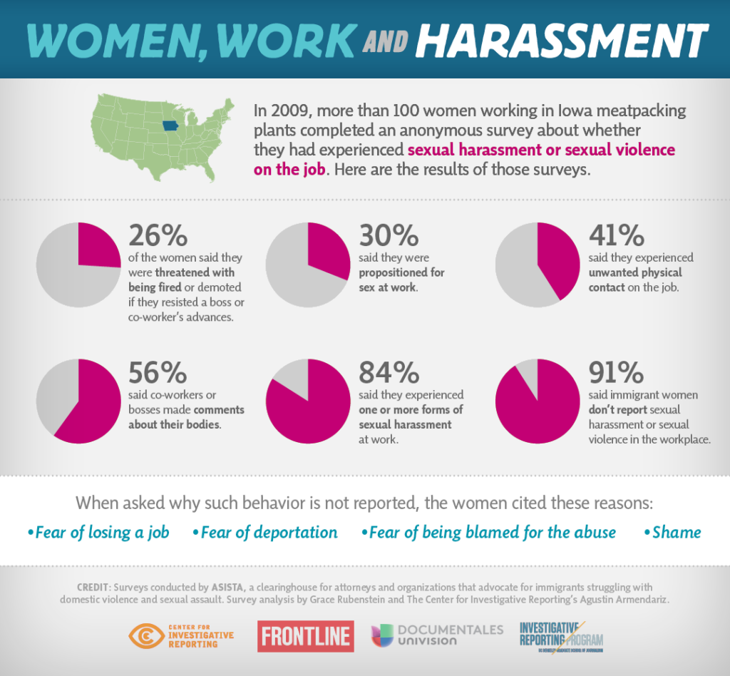 8 tips to prevent sexual harassment within your team | Hive Learning